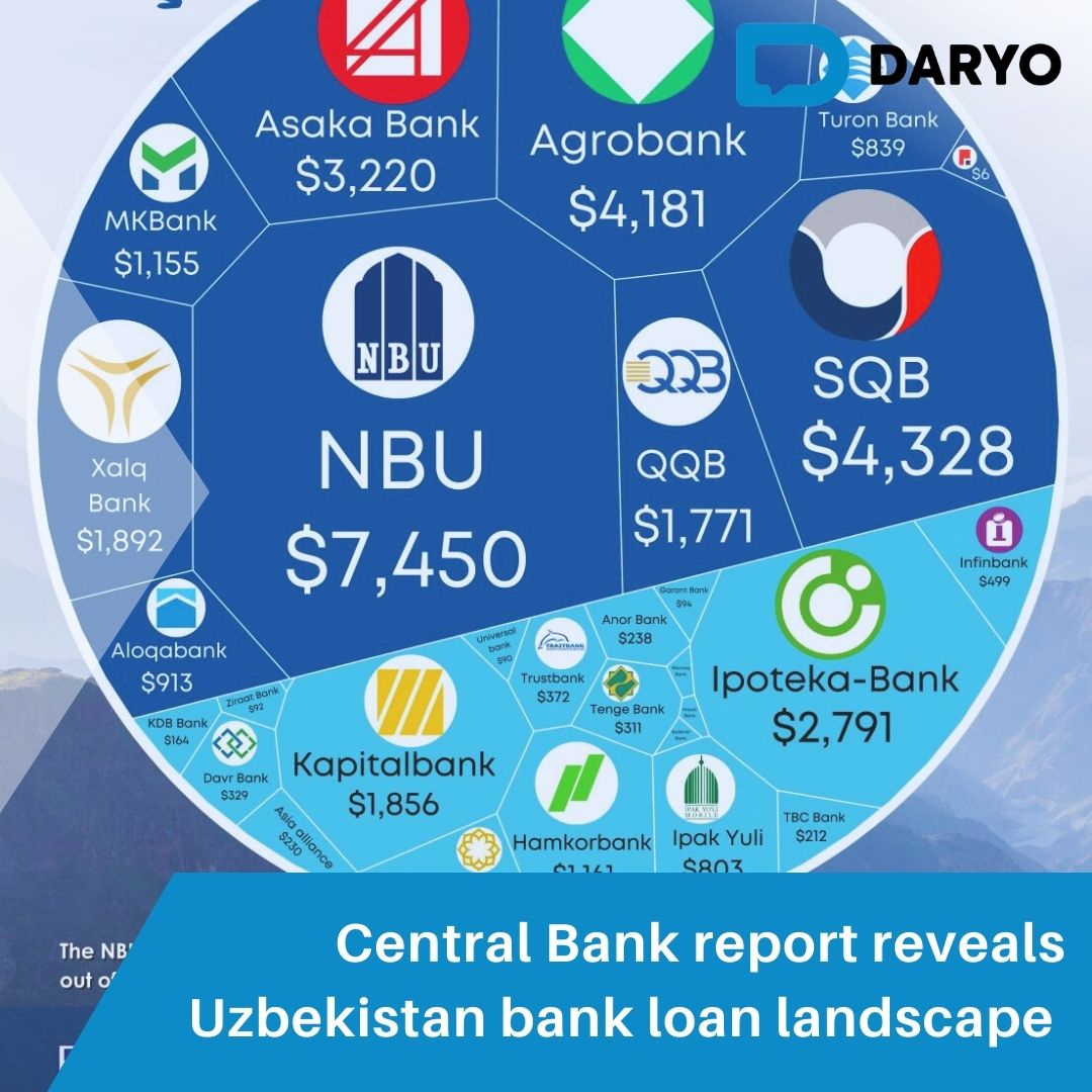 Central Bank report reveals Uzbekistan bank loan landscape